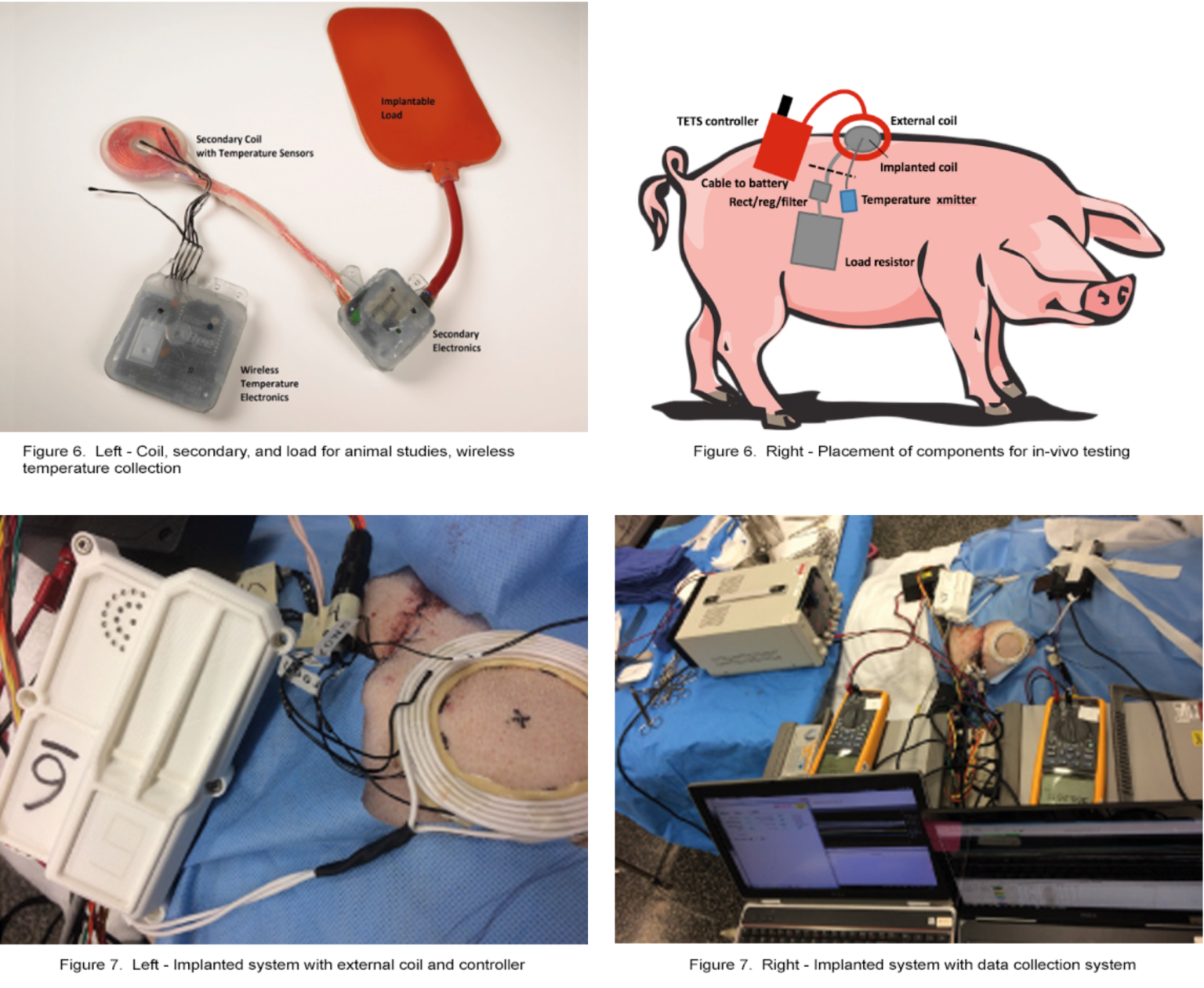 Controlling an LVAD Wireless Power System for Temperature Studies ...